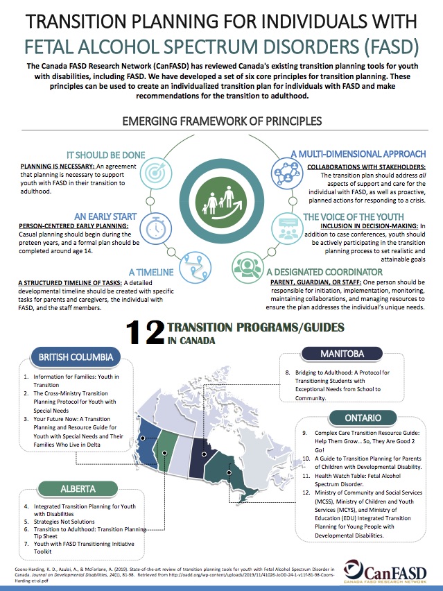 Child Welfare - CanFASD