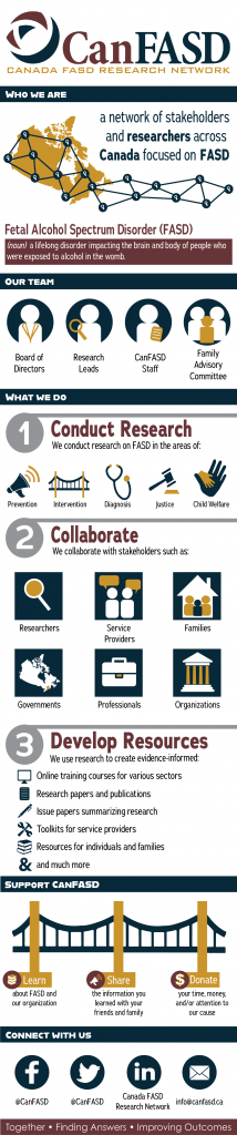 About CanFASD - CanFASD