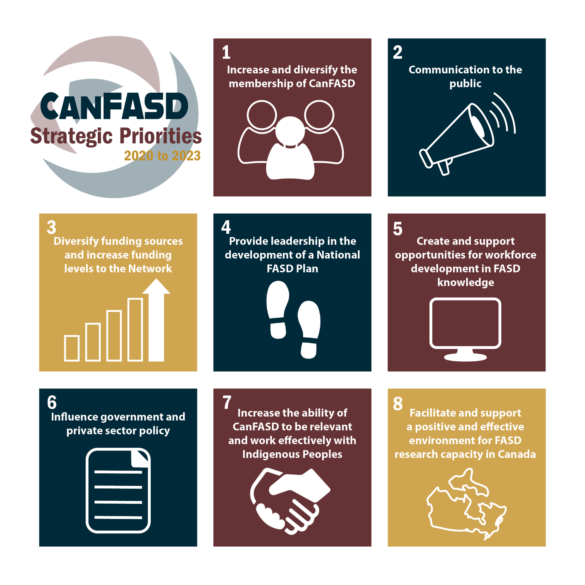 Strategic Priorities for 2020 to 2023 - CanFASD