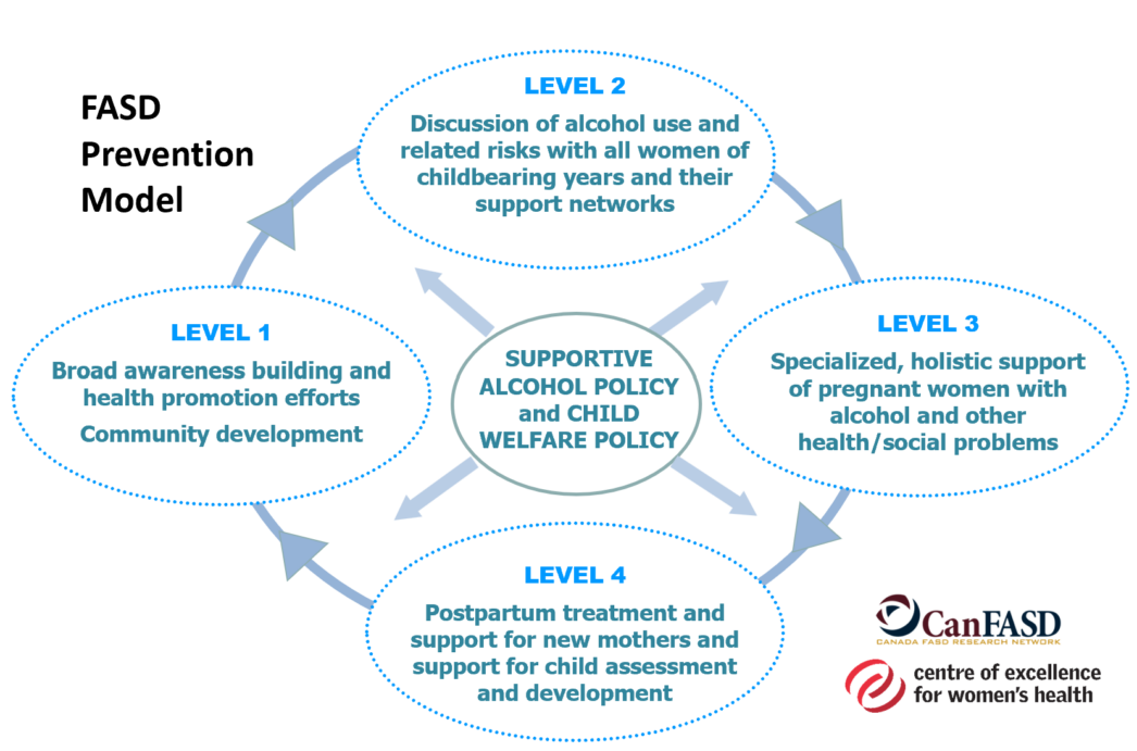 Support for Bill S-253: FASD from a Prevention Lens - CanFASD