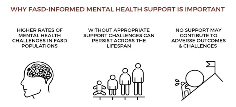 fasd-informed-mental-helath-support - CanFASD