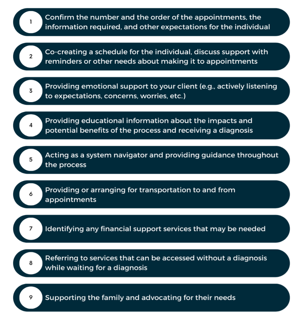ways to help diagnostic process - CanFASD